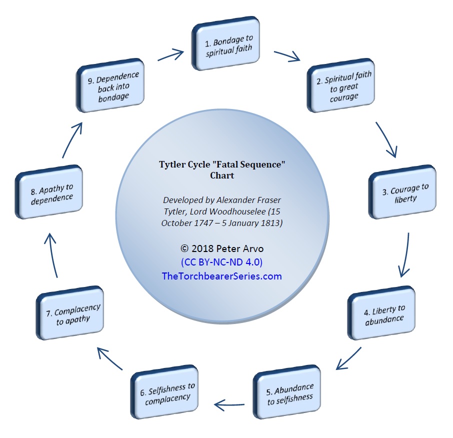 The Torchbearer Series - Page Briefings & Books